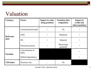 12.2 cds indices | PDF | Stocks and Bonds | Personal Investing