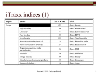12.2 cds indices | PDF | Stocks and Bonds | Personal Investing