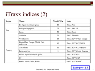 12.2 cds indices | PDF | Stocks and Bonds | Personal Investing