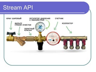Stream API | PPT