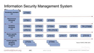Cyber Essentials and BSI standards - managing the business risk | PPTX