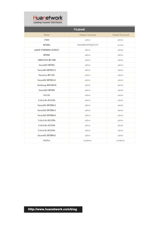List of usernames and passwords for Huawei routers | DOC