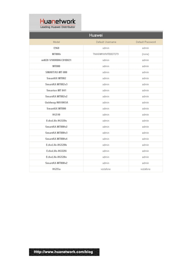 List of usernames and passwords for Huawei routers | DOC