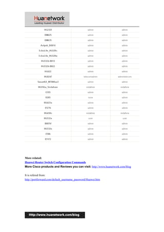 List of usernames and passwords for Huawei routers | DOC
