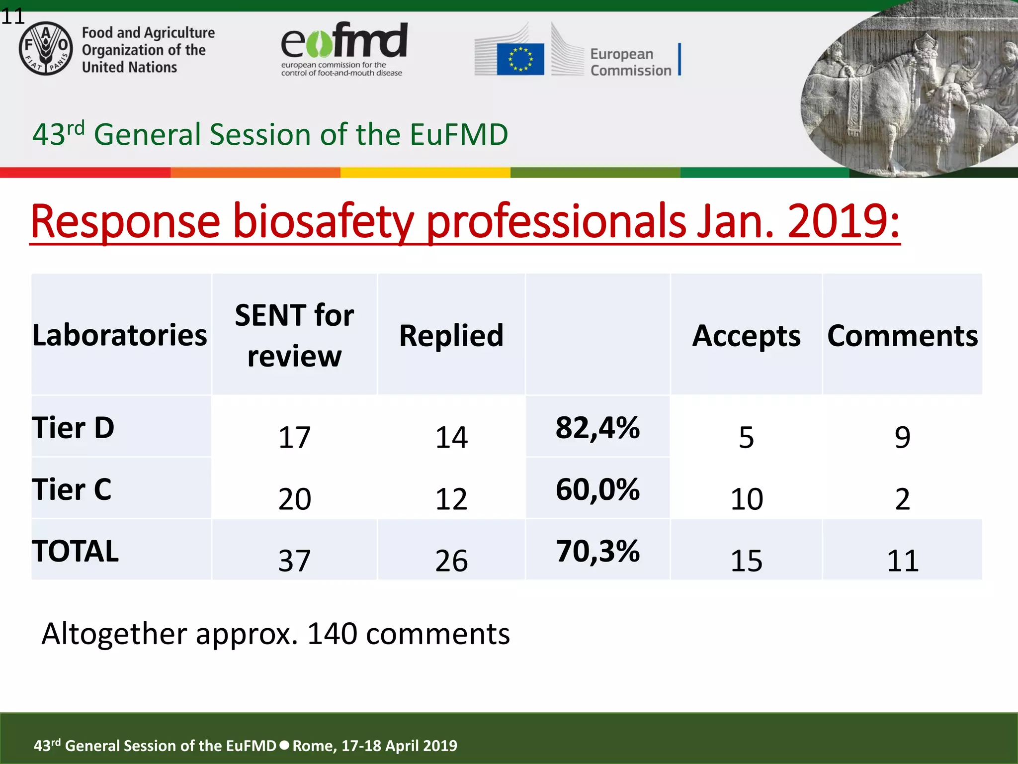 GS43_12. EuFMD minimum biorisk management standard | PPT