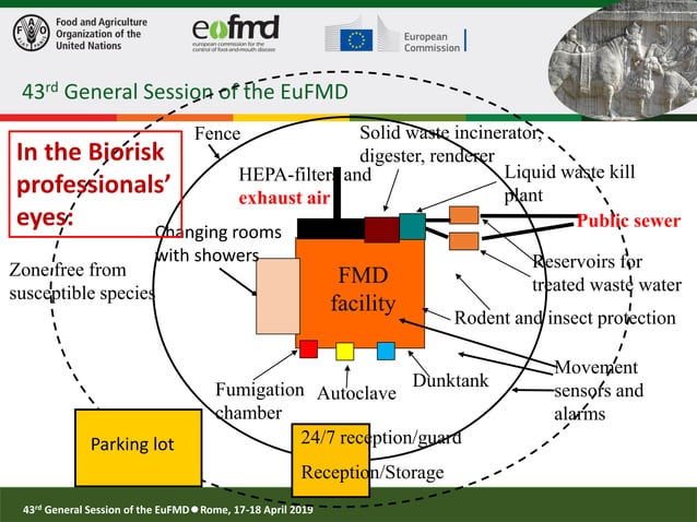 GS43_12. EuFMD minimum biorisk management standard | PPT