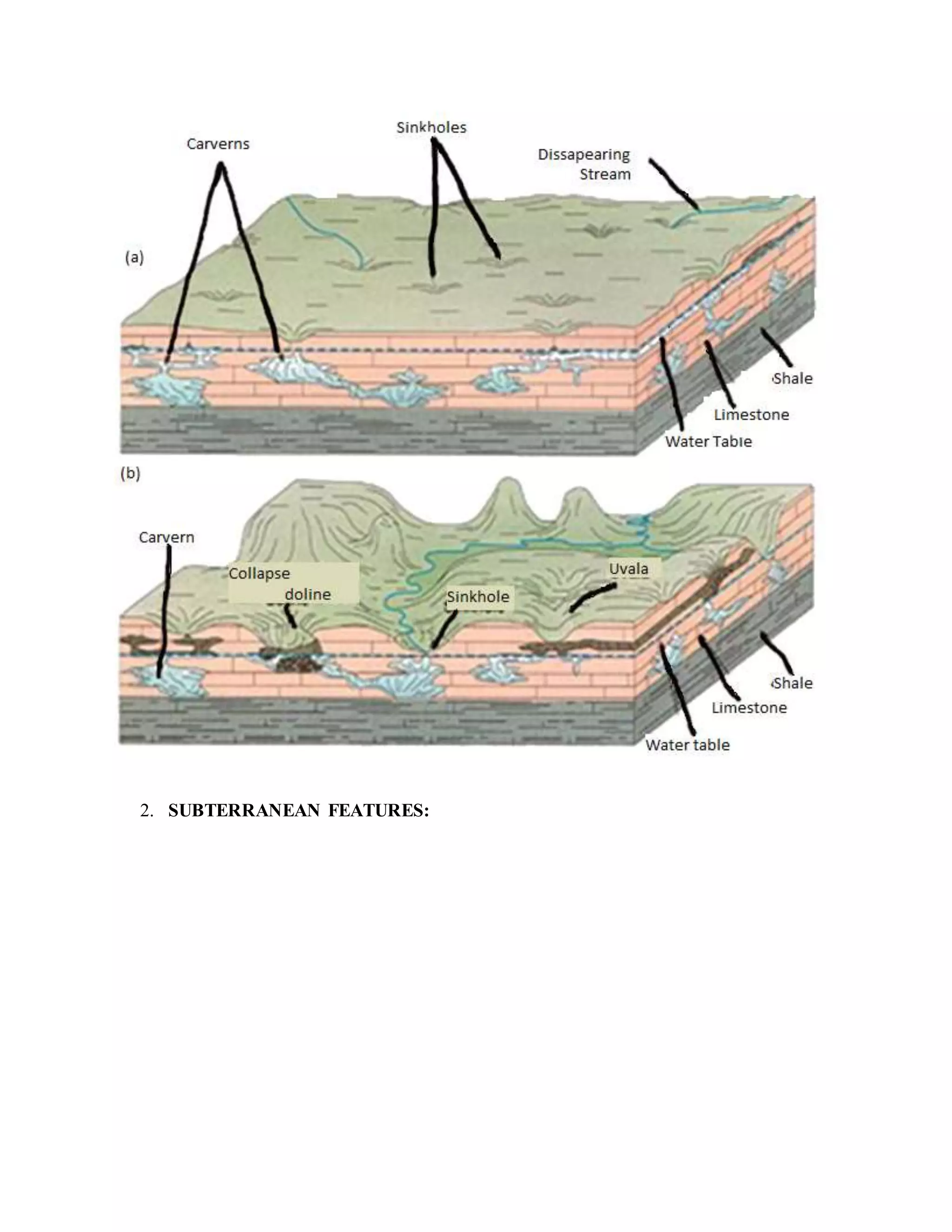 PHYSICAL GEOGRAPHY 1.4-WATER MASSES | DOCX