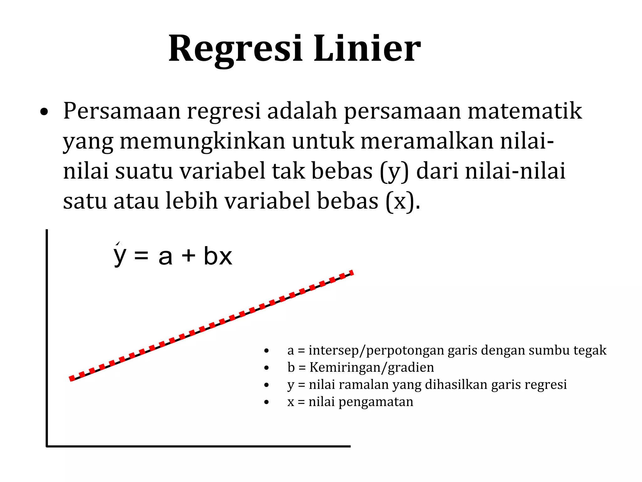 12.analisa regresi | PPTX
