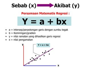 12.analisa regresi | PPTX