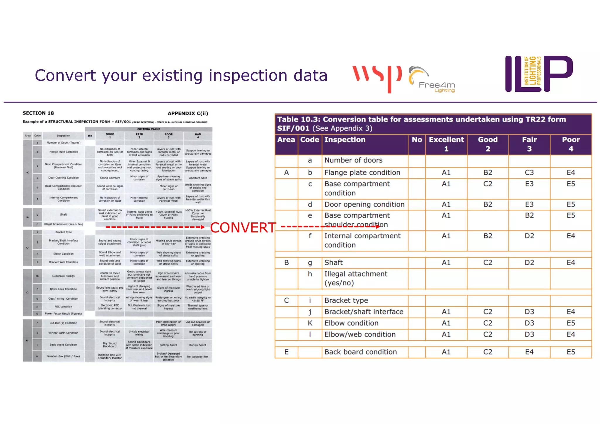 PLS 2019: Asset Management Toolkit: Minor Structures | PDF