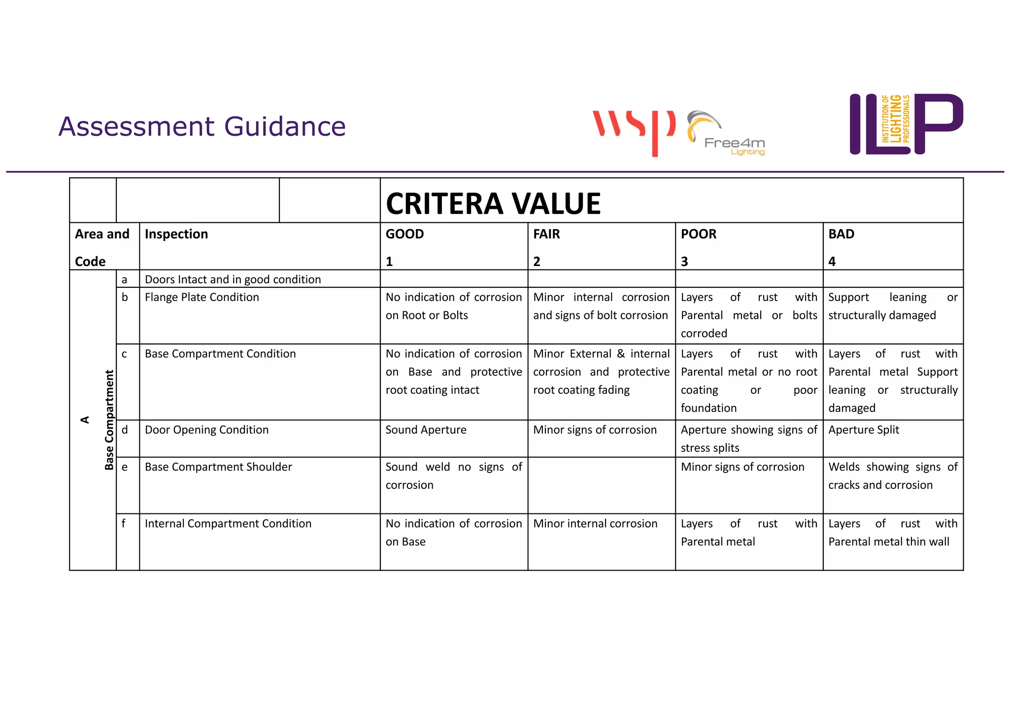 PLS 2019: Asset Management Toolkit: Minor Structures | PDF
