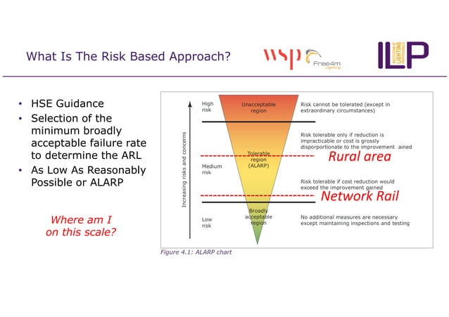 PLS 2019: Asset Management Toolkit: Minor Structures | PDF