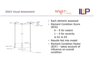 PLS 2019: Asset Management Toolkit: Minor Structures | PDF