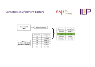 PLS 2019: Asset Management Toolkit: Minor Structures | PDF