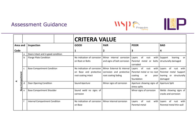 PLS 2019: Asset Management Toolkit: Minor Structures | PDF