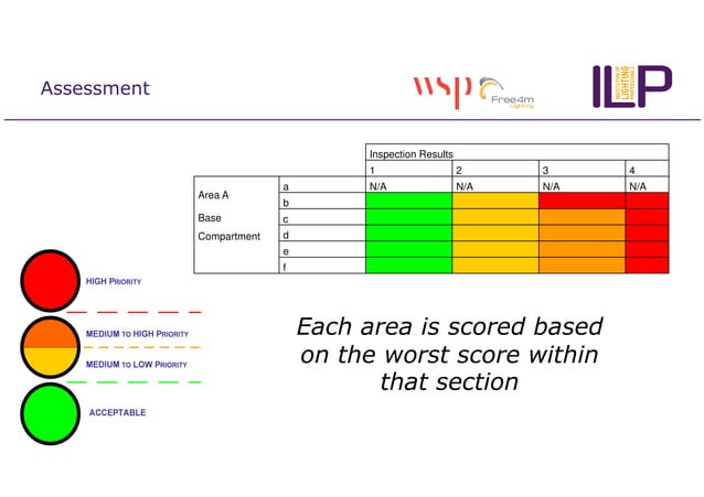 PLS 2019: Asset Management Toolkit: Minor Structures | PDF