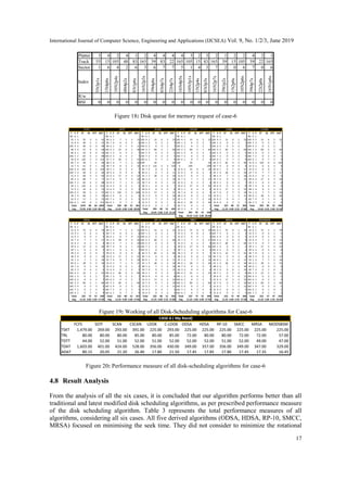 AN OPTIMIZED DISK SCHEDULING ALGORITHM WITH BAD-SECTOR MANAGEMENT | PDF