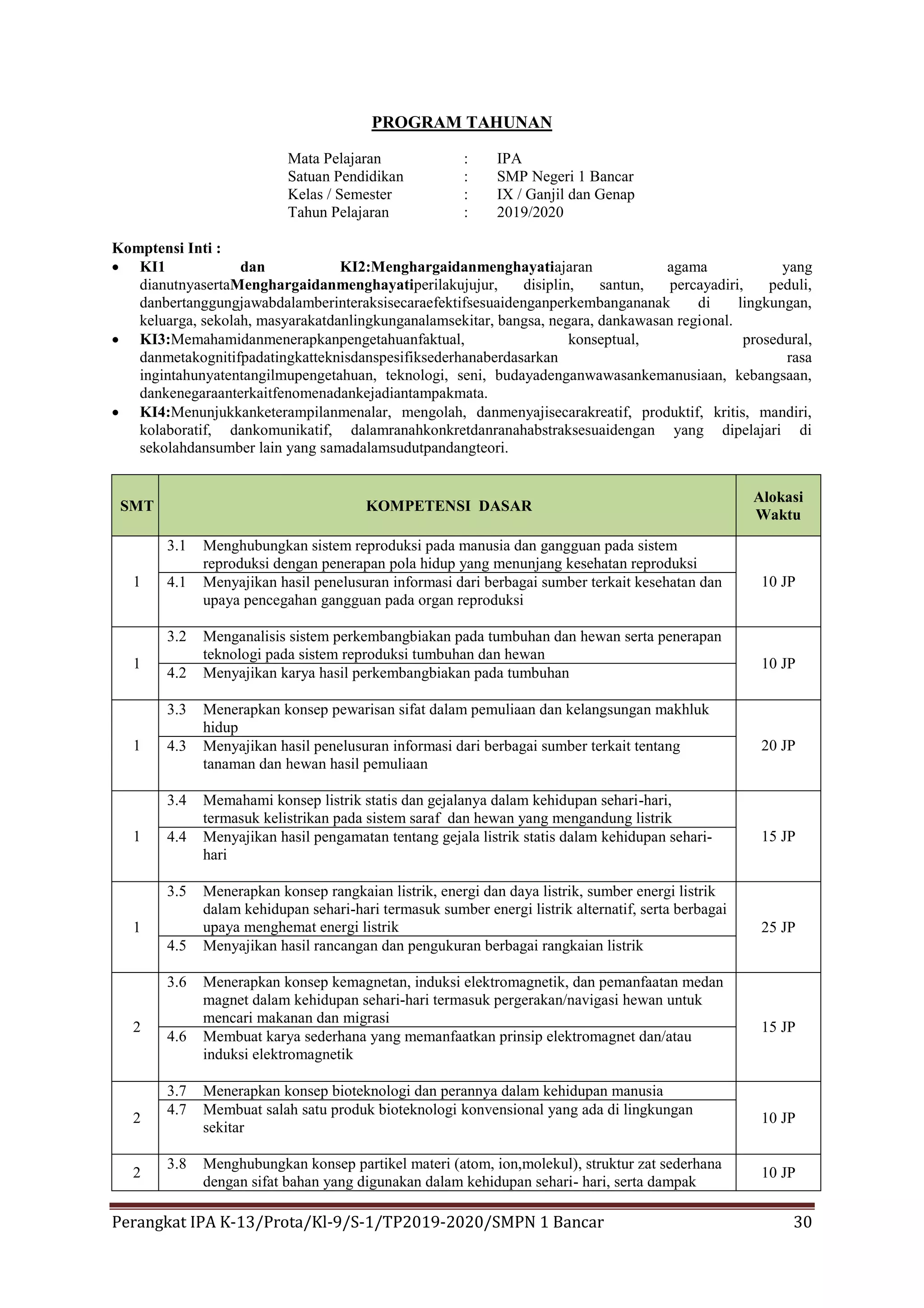 PROGAM TAHUNA (PROTA) IPA K13 SMP KELAS 9 | PDF
