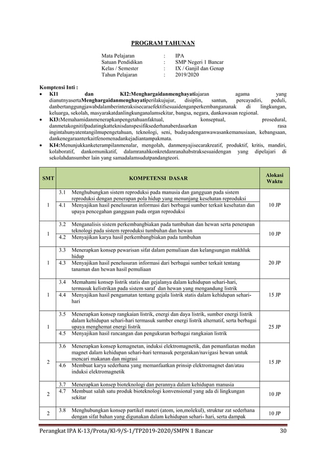 PROGAM TAHUNA (PROTA) IPA K13 SMP KELAS 9 | PDF