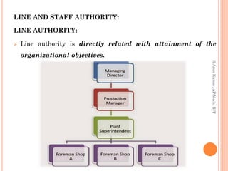 Organizing in Principles of Management | PPT