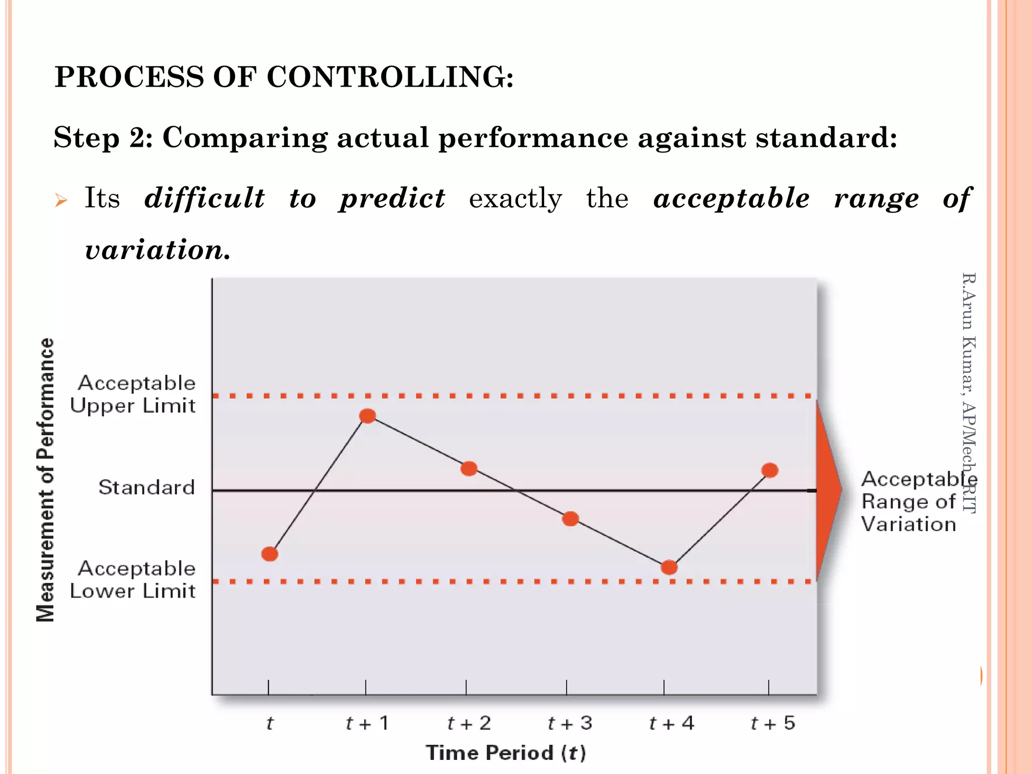 Controlling in Principles of Management | PDF