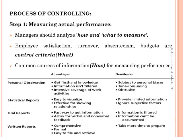 Controlling in Principles of Management | PDF | Business Accounting ...