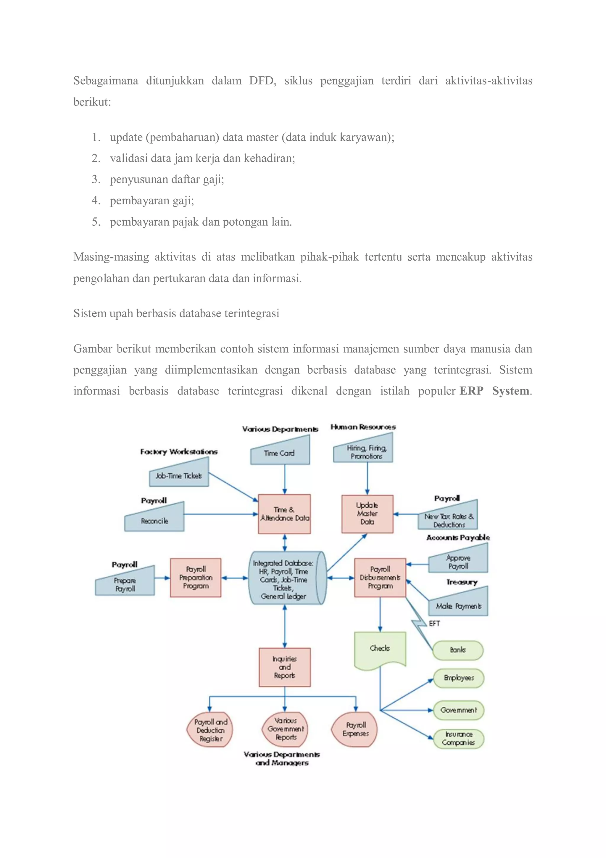 SI&PI, RYAN JULIAN, HAPZI ALI, SIKLUS UPAH DAN SUMBER DAYA MANUSIA, SISTEM INFORMASI SIKLUS UPAH ...