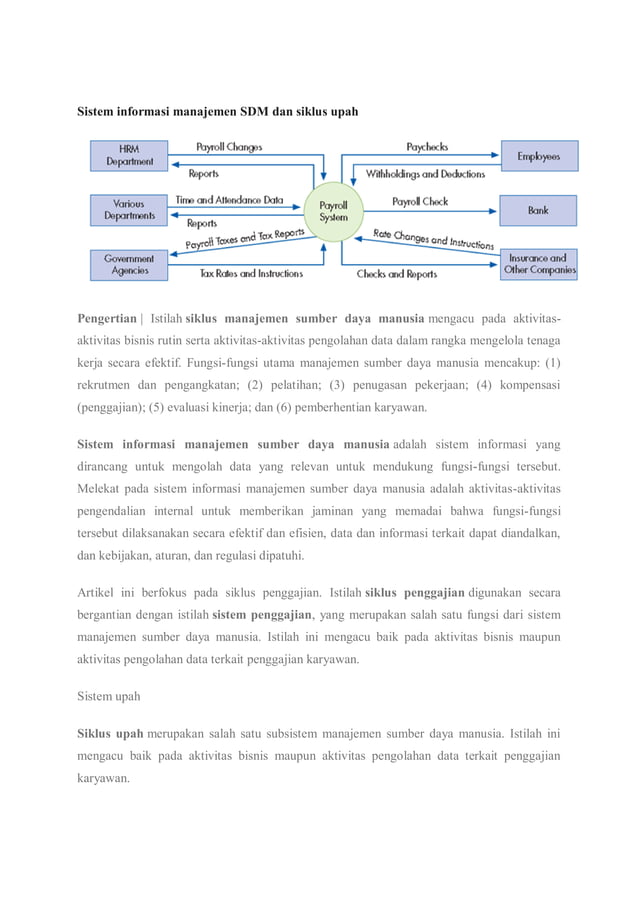 SI&PI, RYAN JULIAN, HAPZI ALI, SIKLUS UPAH DAN SUMBER DAYA MANUSIA, SISTEM INFORMASI SIKLUS UPAH ...