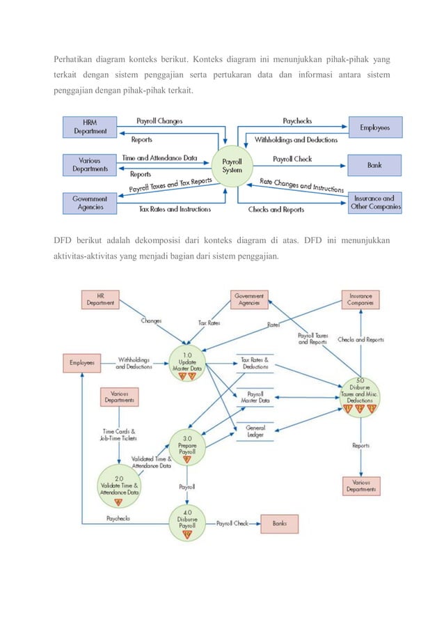 SI&PI, RYAN JULIAN, HAPZI ALI, SIKLUS UPAH DAN SUMBER DAYA MANUSIA, SISTEM INFORMASI SIKLUS UPAH ...