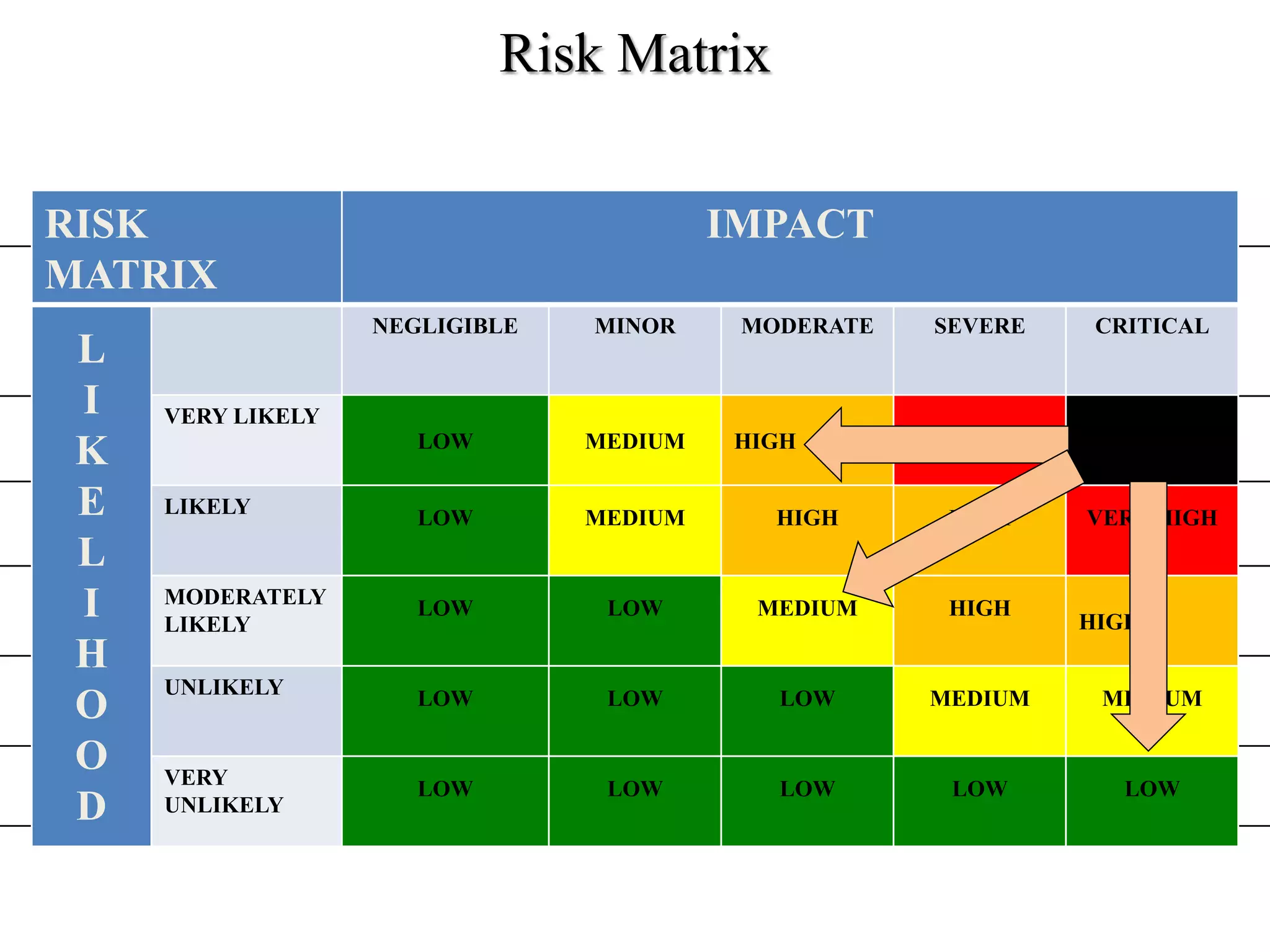 Security risk management | PPTX