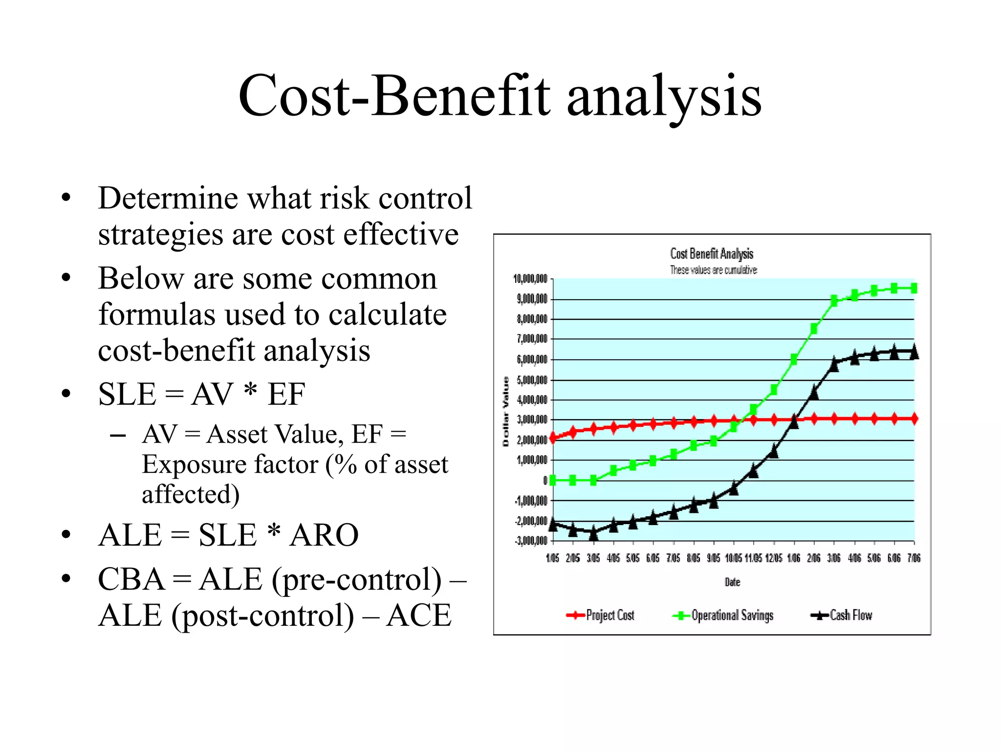 Security risk management | PPTX