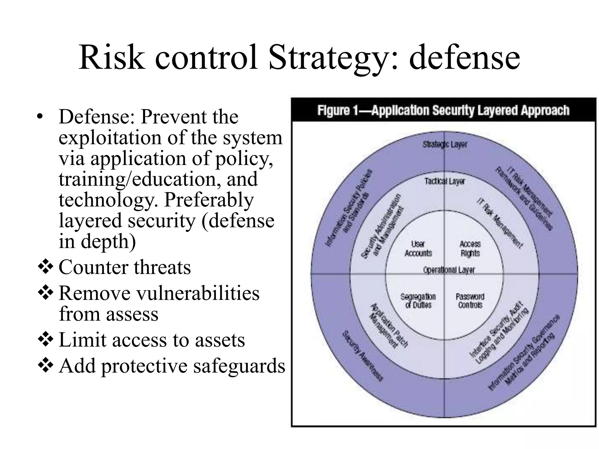 Security risk management | PPTX