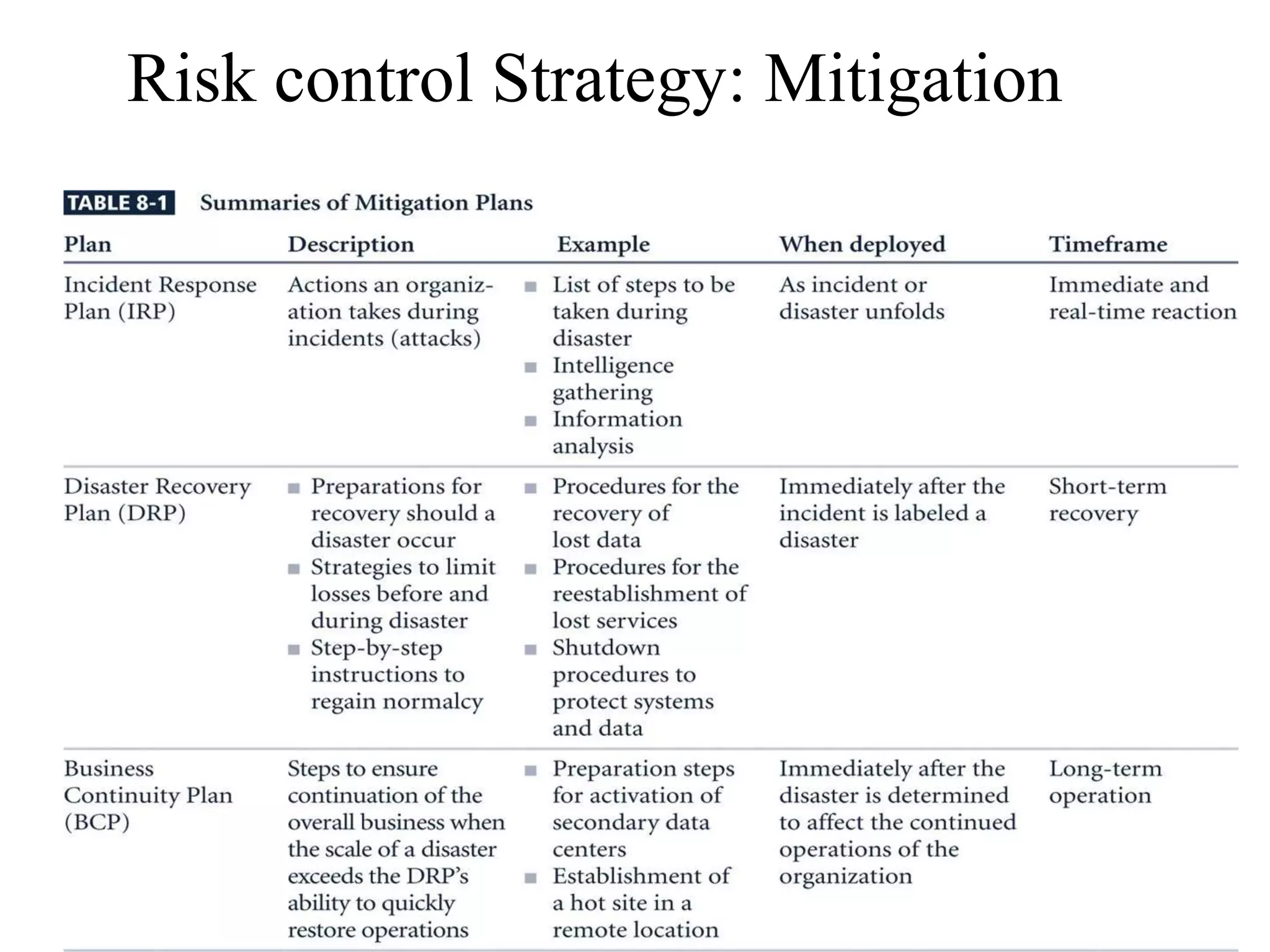 Security risk management | PPTX