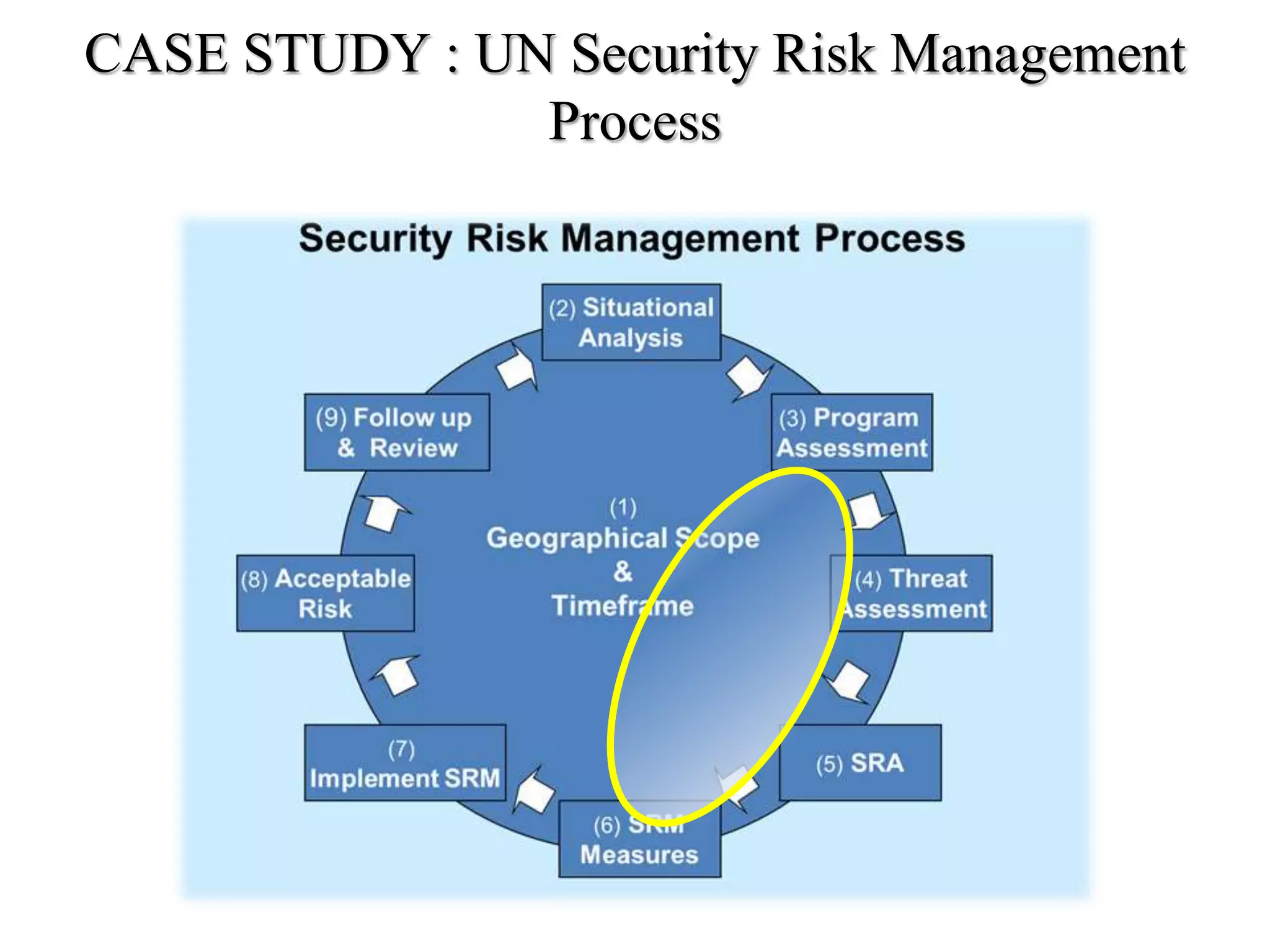 Security risk management | PPTX