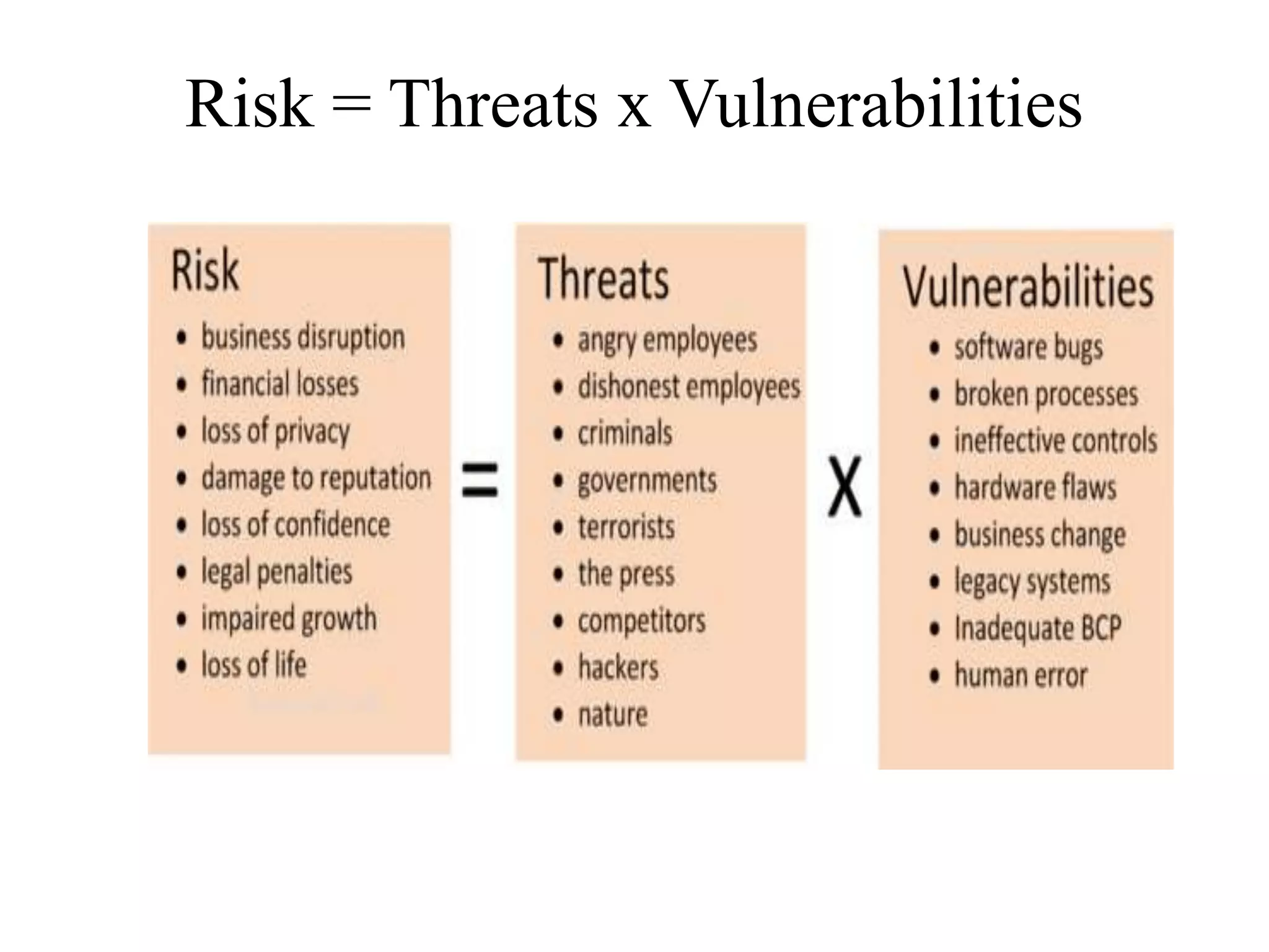 Security risk management | PPTX