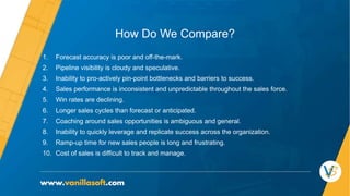 When You Suddenly Realize The Sales Process Is Broken | PPT