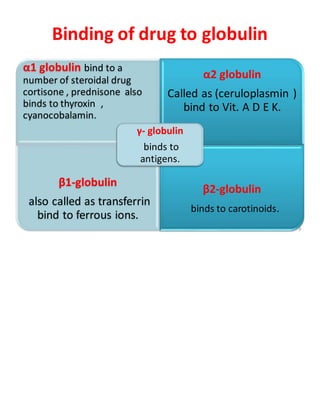12 Drug Distribution part 2 | PDF