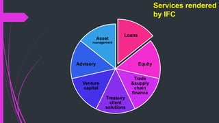 INTERNATIONAL FINANCE CORPORATION - ROLE & OBJECTIVES | PPTX