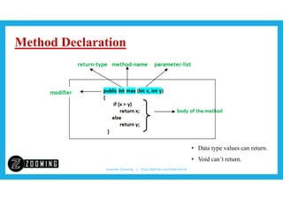 Java Methods | PPT