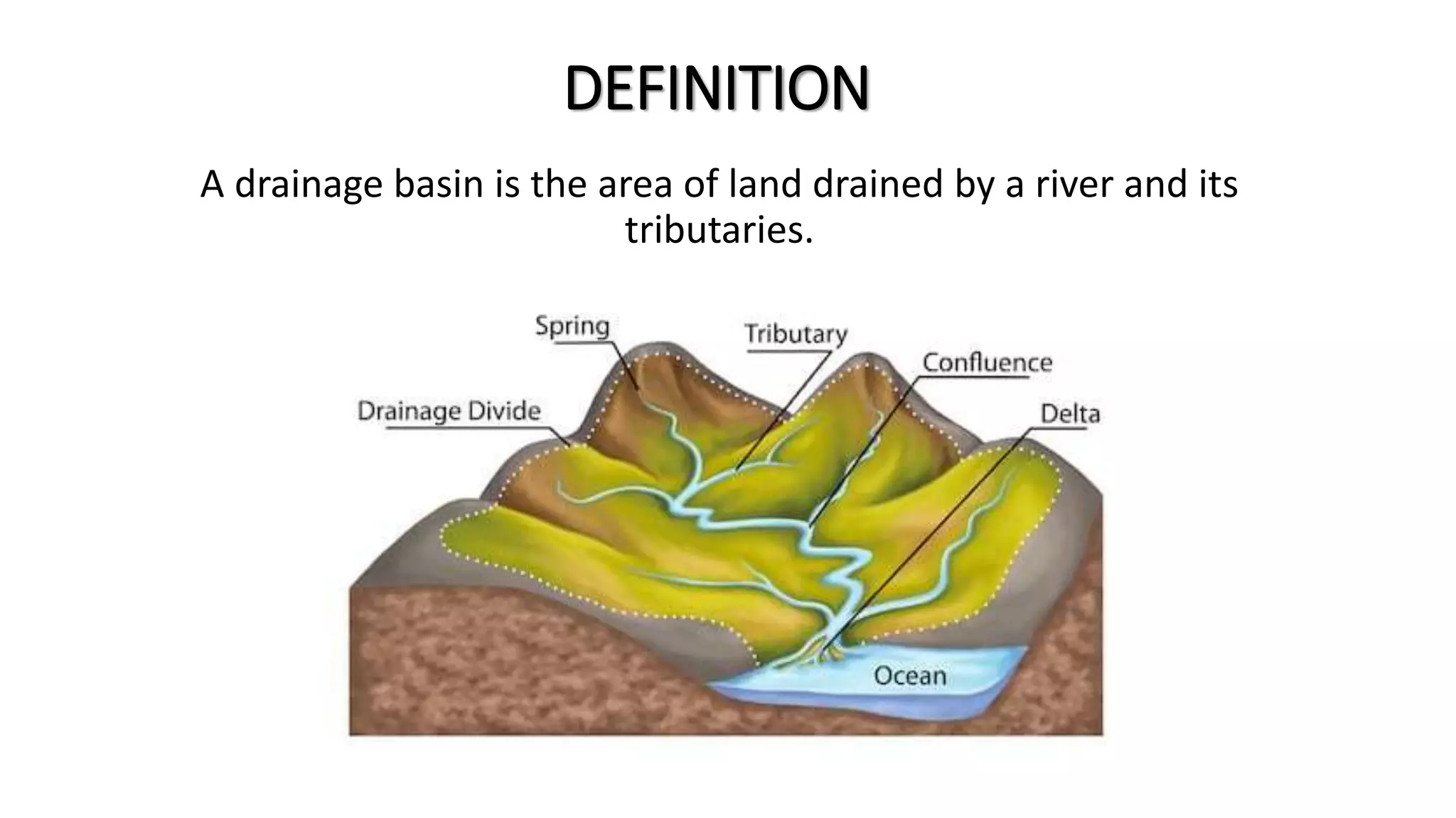 REVISION AS CAMBRIDGE GEOGRAPHY: RIVERS - DRAINAGE BASIN | PPT