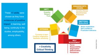 Creativity and Critical Thinking The Project in Brazil – Laura di Pizzo ...