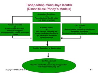 12. konflik dan negosiasi | PPT