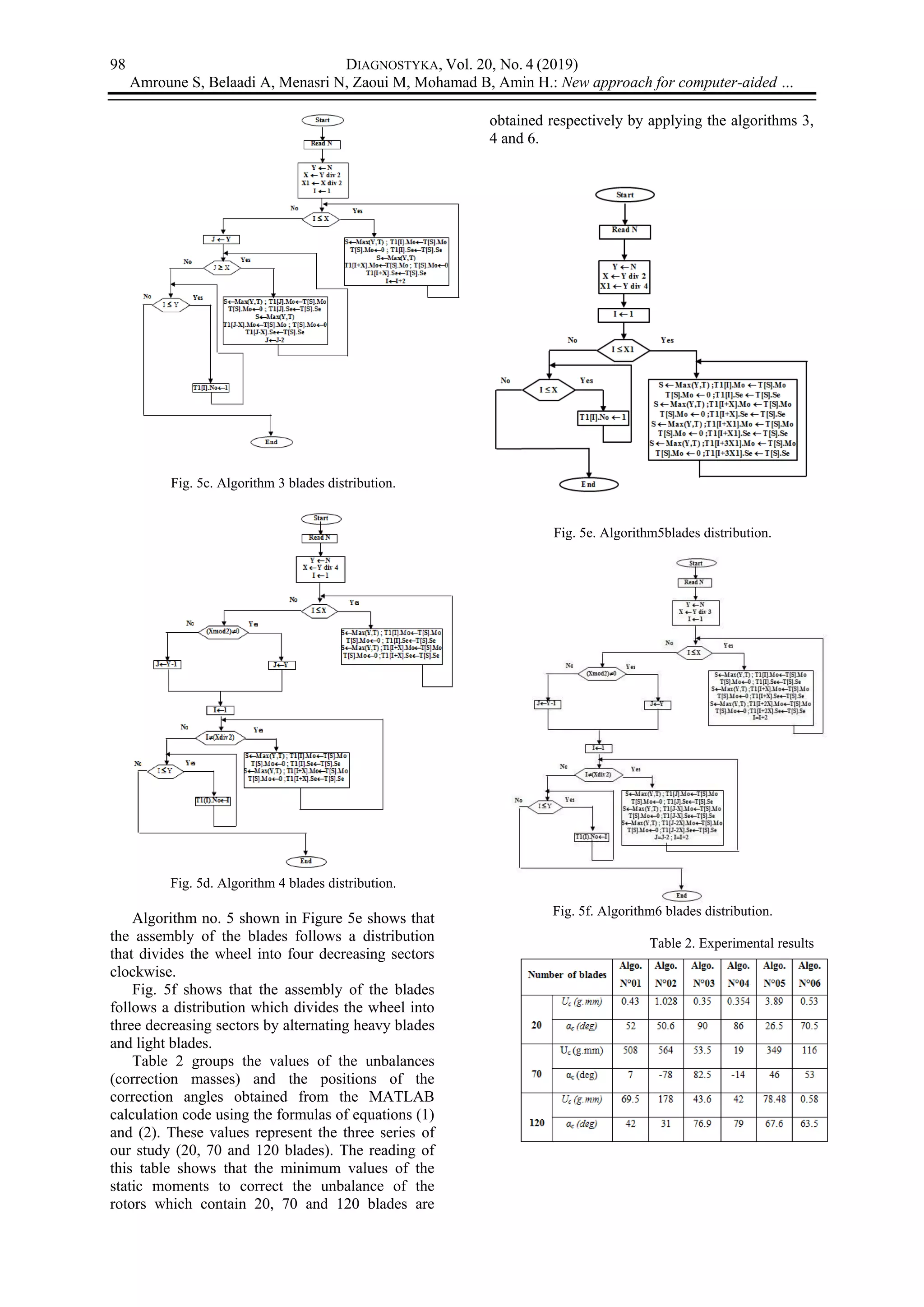 NEW APPROACH FOR COMPUTER-AIDED STATIC BALANCING OF TURBINES ROTORS ...