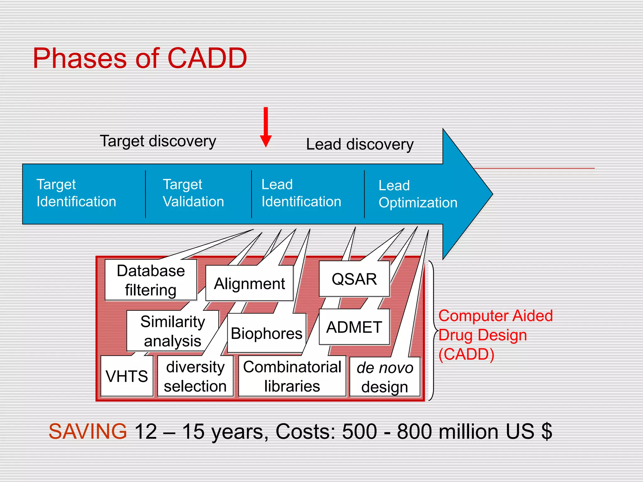 Cadd and molecular modeling for M.Pharm | PPT