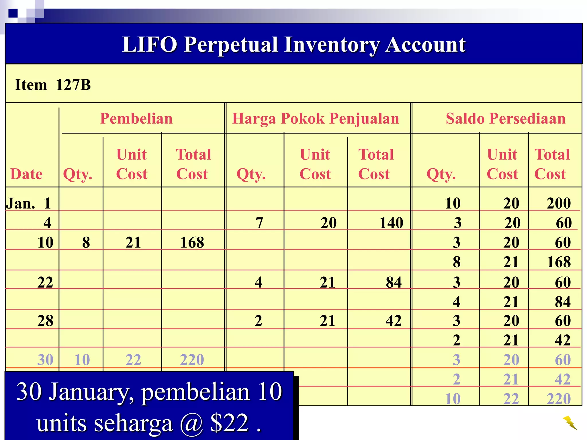 Inventory, EOQ & FIFO LIFO _ Materi Training | PDF
