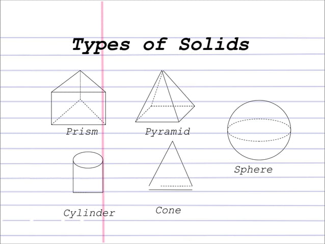 12.1 exploring solids | PPT | Geography | Science