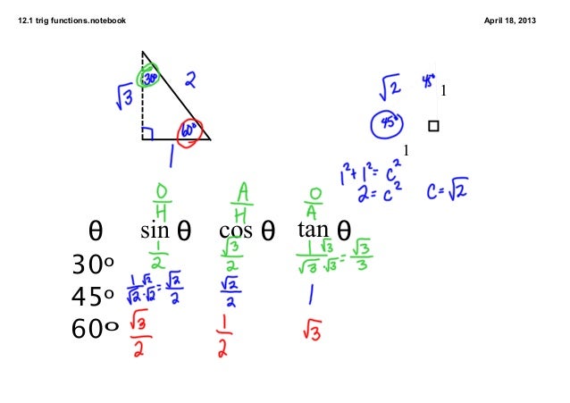 12.1 sin cos tan