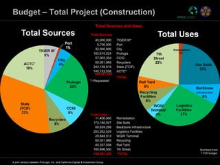 Oakland Bulk And Oversized Terminal Presentation | PPT