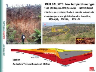 Ian Levy - Australian Bauxite | PDF