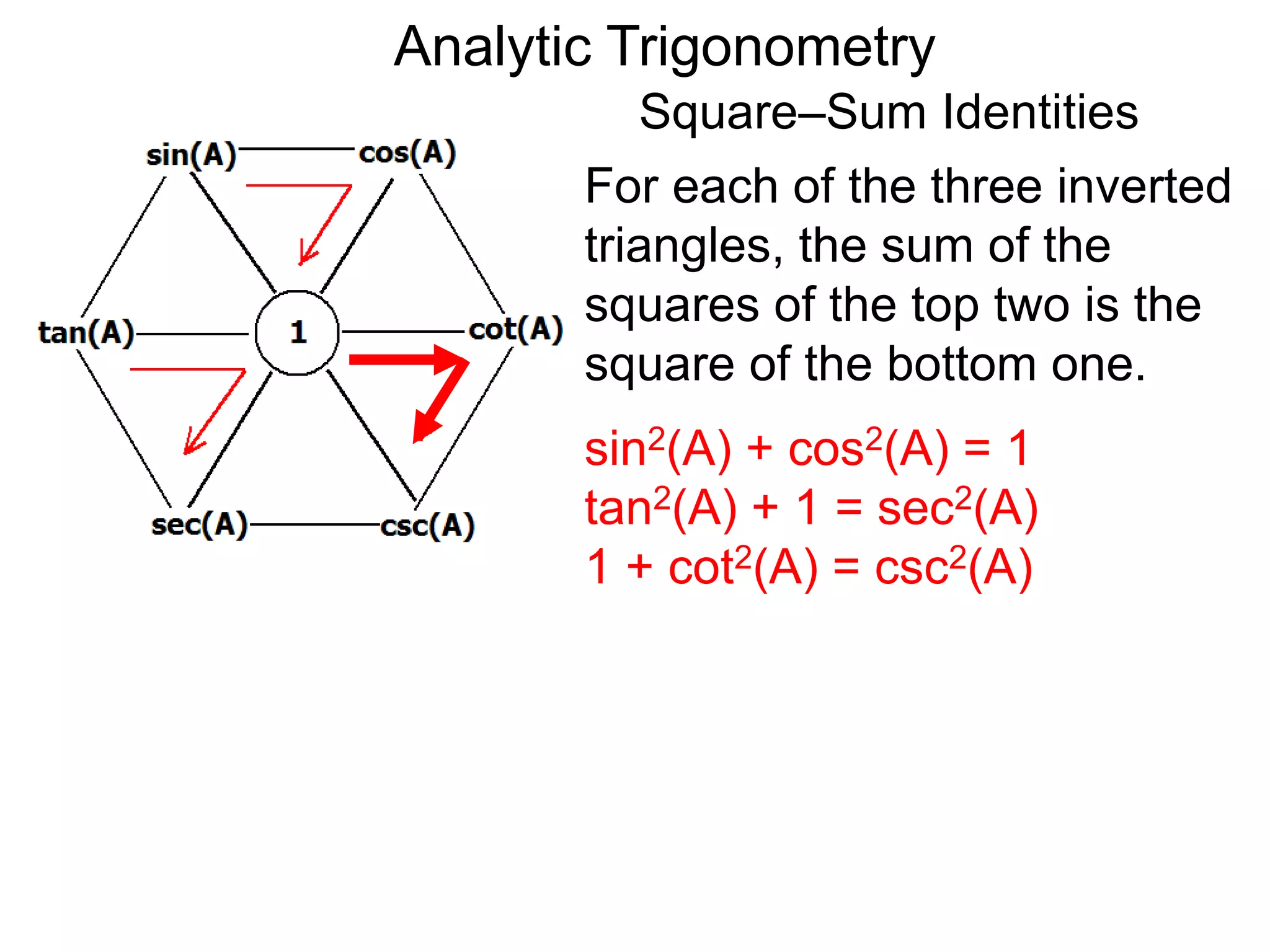 12. analytic trigonometry and trig identities-x | PPT